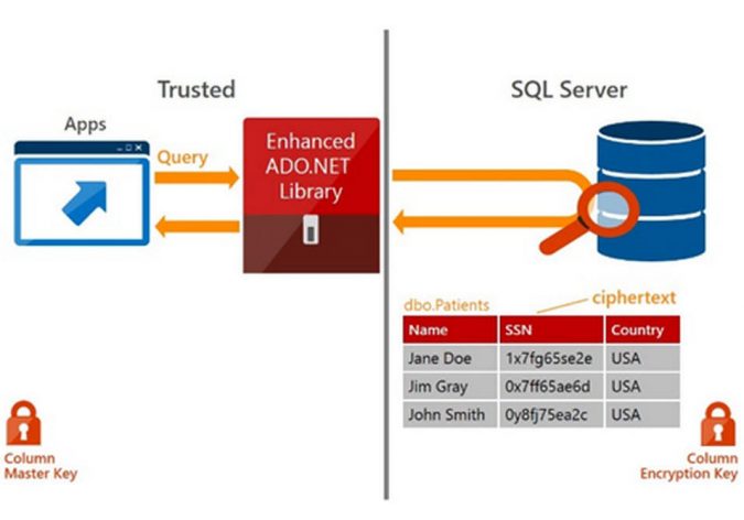 Tips for Passing Microsoft MCSA 70-761 SQL Certification Exam!
